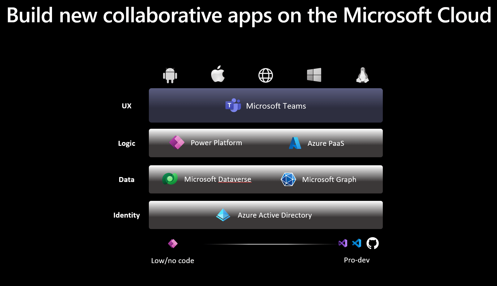Build 2021: Microsoft Teams adds new developer tools: message ... Build 2021: Microsoft Teams adds new developer tools: message ...